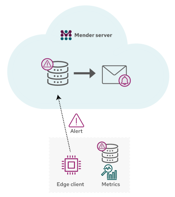 Edge Monitoring and IoT - What is the Difference? | Mender