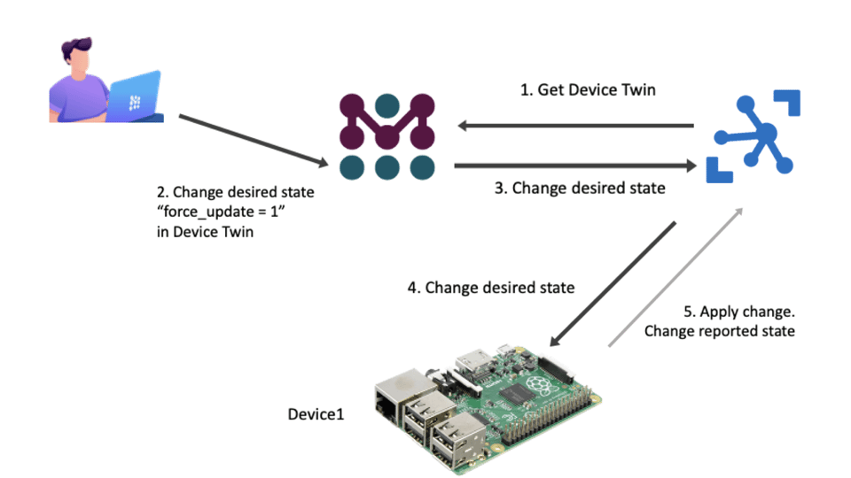 Mender 3.2 release: Provision devices to Azure IoT Hub | Mender