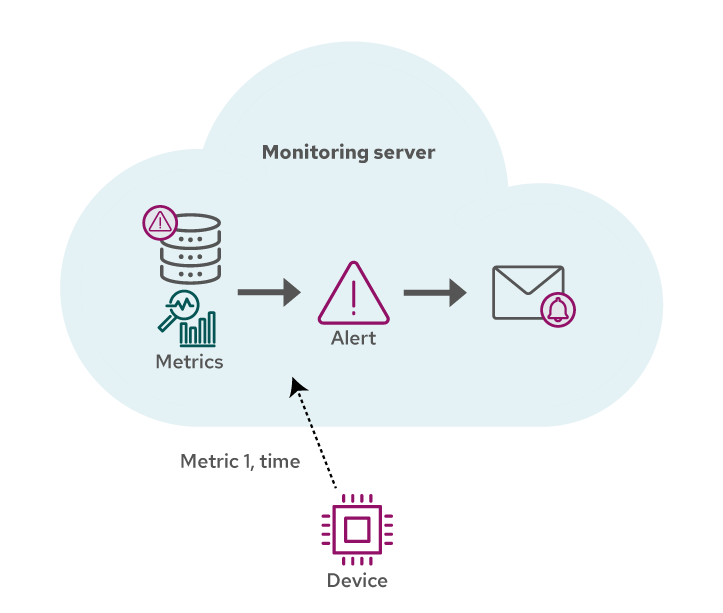 Mender 3.1 release: Monitor using edge processing | Mender