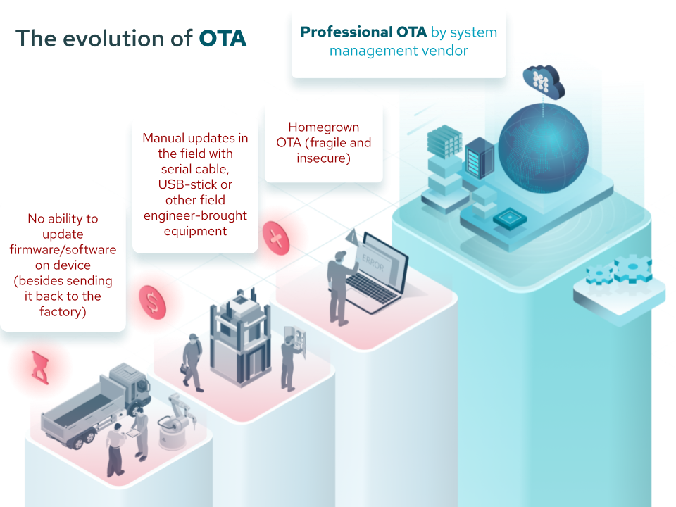 Top Trend #1: Opportunity Costs of Buying versus Building OTA Software ...