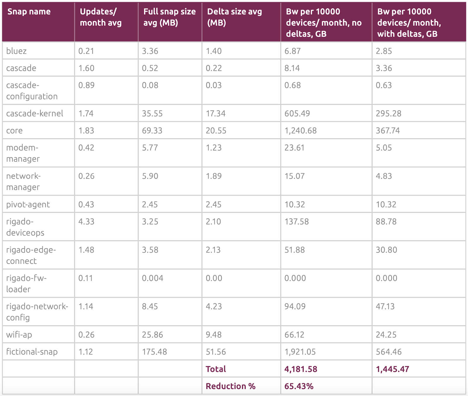 Top Trend #3: Reduce operational costs and realize the business value ...