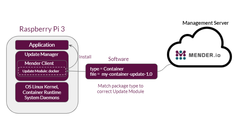 OTA Update for Embedded Linux Systems | Mender
