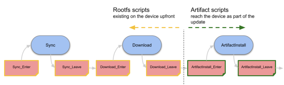 Integrating Mender State Scripts in Yocto - A Step by Step Guide | Mender