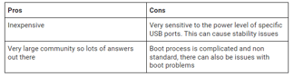 Beaglebone vs Raspberry Pi - Choosing the Right SBC | Mender