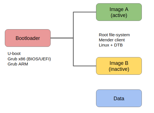 Raspbian update breaks devices | Mender