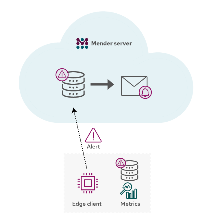 Mender 3.1 release: Monitor using edge processing | Mender