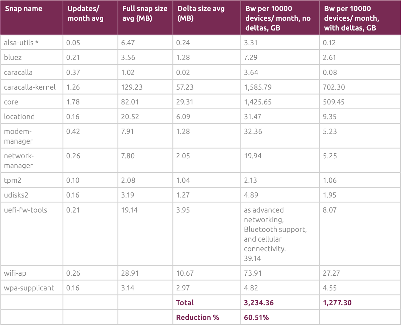 Top Trend #3: Reduce operational costs and realize the business value ...