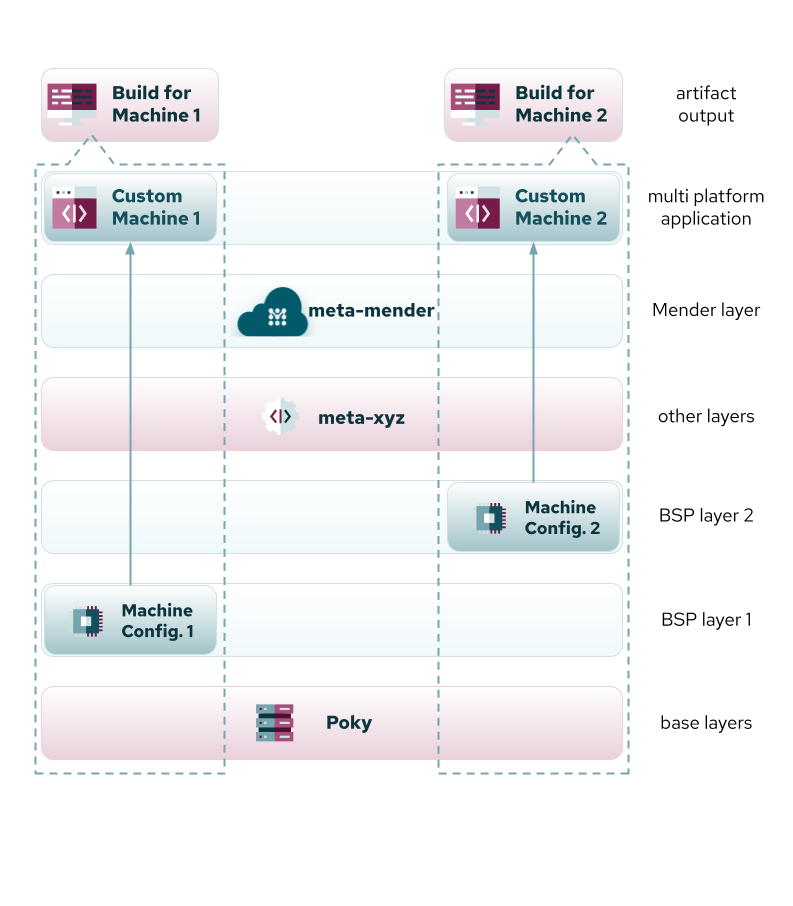 Managing multiple hardware versions of your device with Yocto and ...