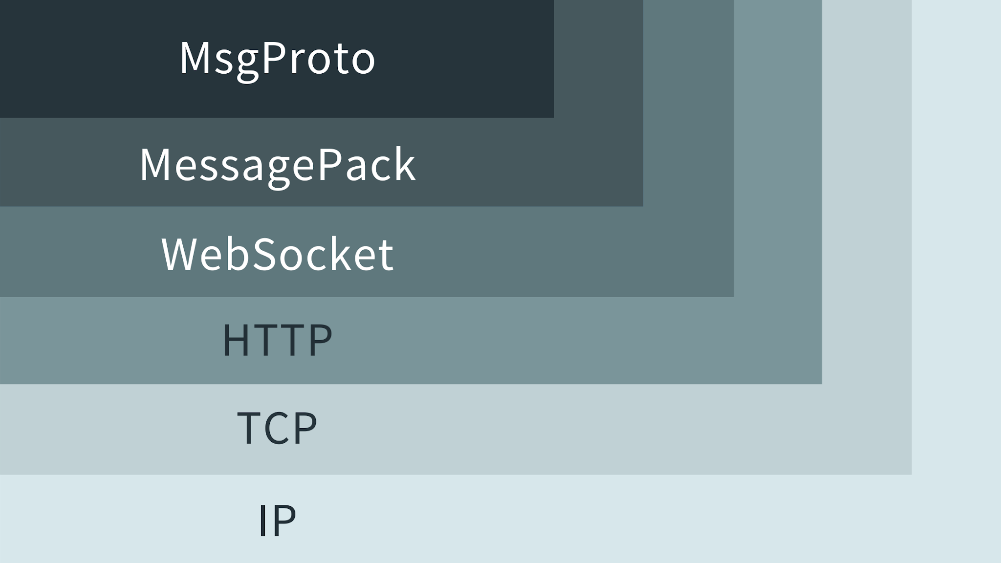 WebSockets for fun and profit: a communication channel for the IoT | Mender
