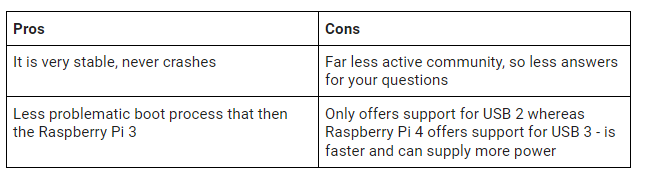 Beaglebone vs Raspberry Pi - Choosing the Right SBC | Mender