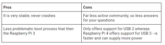 Beaglebone vs Raspberry Pi - Choosing the Right SBC | Mender