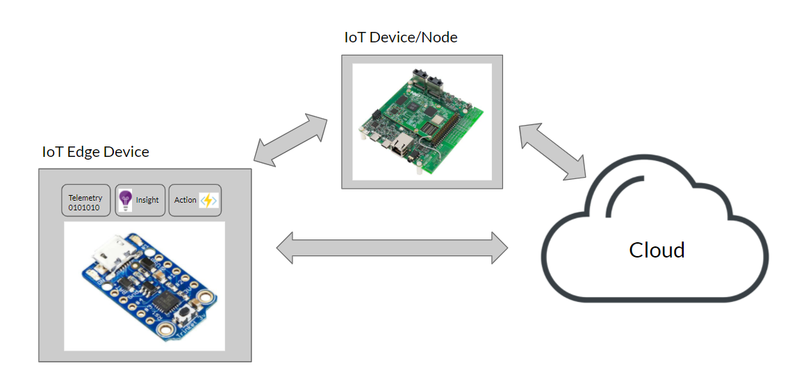 Edge Monitoring and IoT - What is the Difference? | Mender