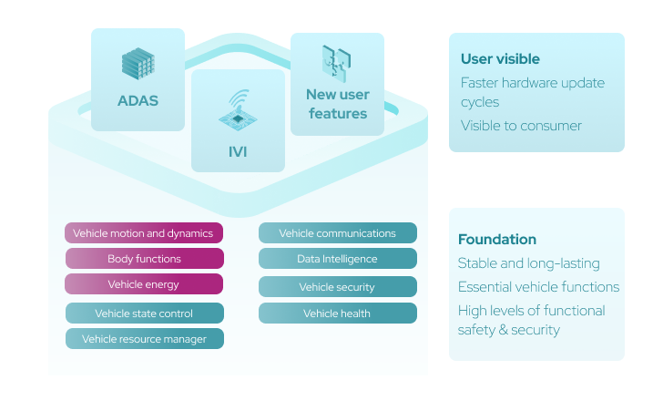 Software-defined vehicles: an ecosystem approach & OTA strategy | Mender