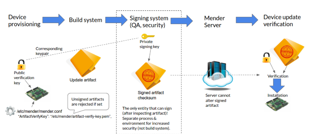 OTA Update for Embedded Linux Systems | Mender