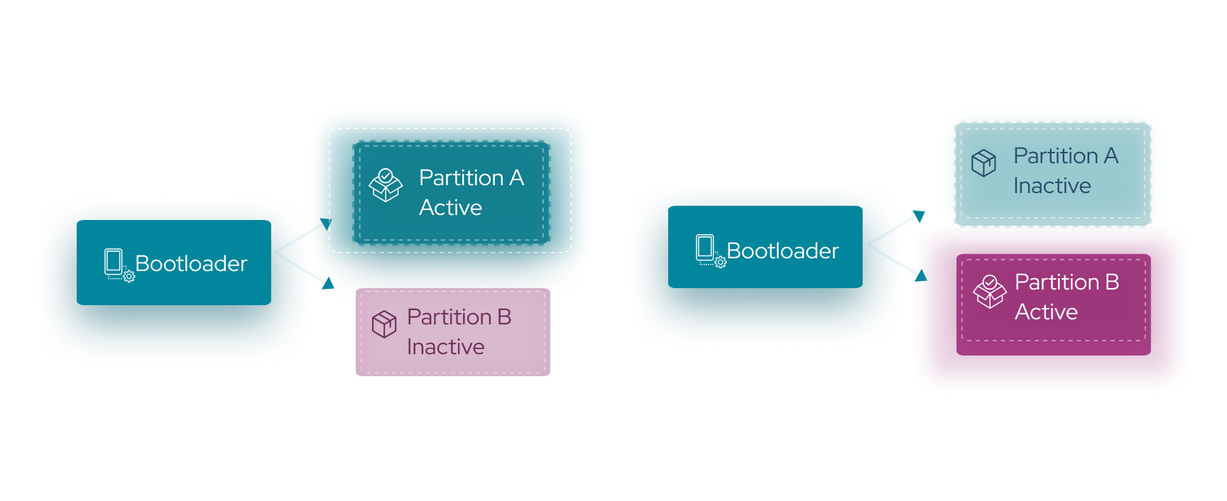 The role of over-the-air (OTA) updates in EU CRA compliance | Mender
