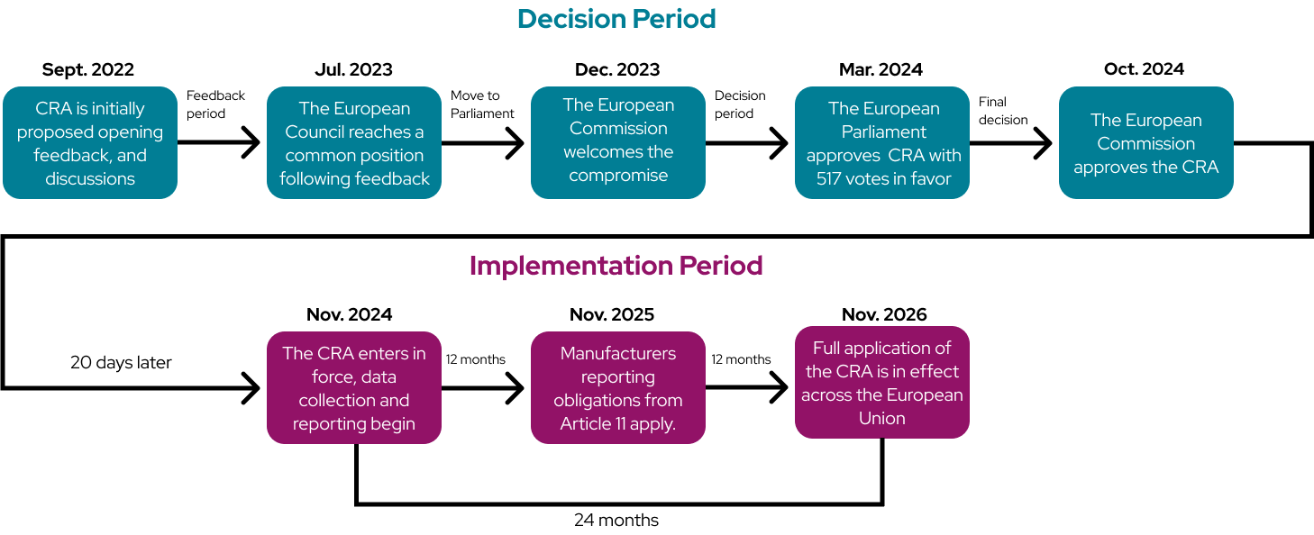 The role of over-the-air (OTA) updates in EU CRA compliance | Mender