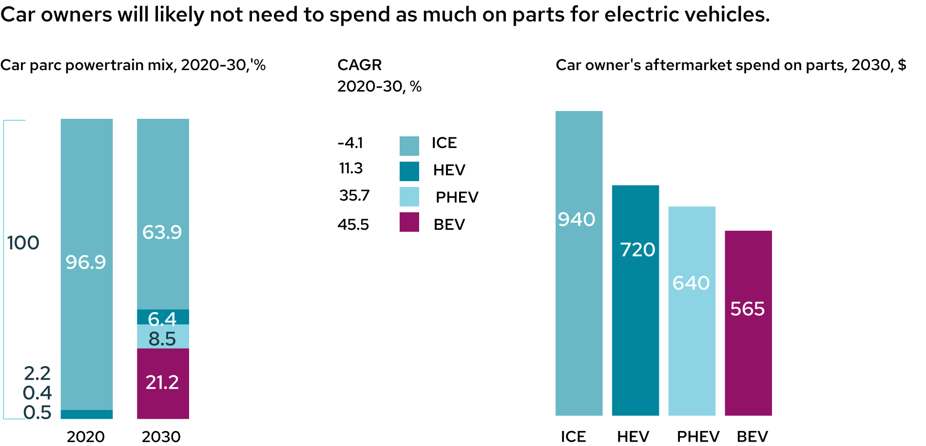 Lowering costs using the software-defined vehicle | Mender