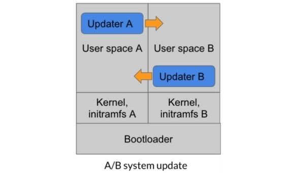 What is the right strategy for IoT update management? | Mender