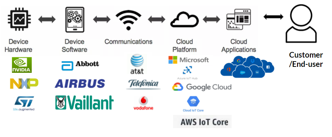 Edge Monitoring and IoT - What is the Difference? | Mender