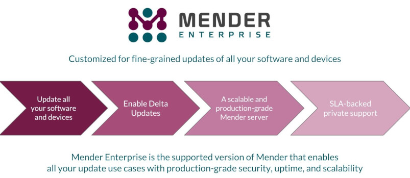 Announcing Mender Enterprise: customized for fine-grained updates for ...