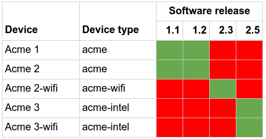 Using build information from Yocto to deploy software updates (part 1 ...