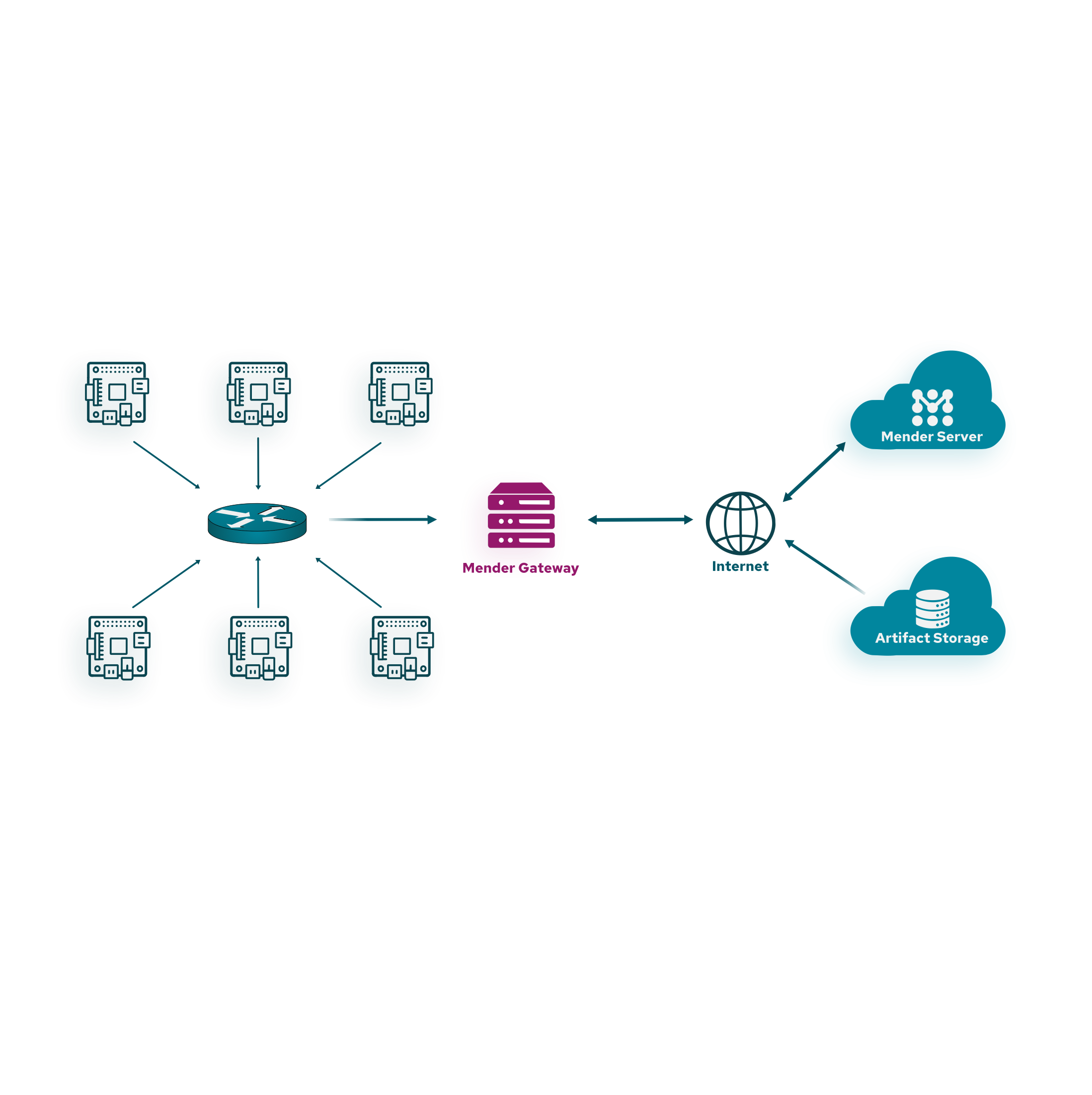 Mender 3.3 release: Bringing full visibility and efficiency in ...